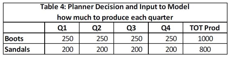 Rough Cut Capacity Planning – A Place to Start