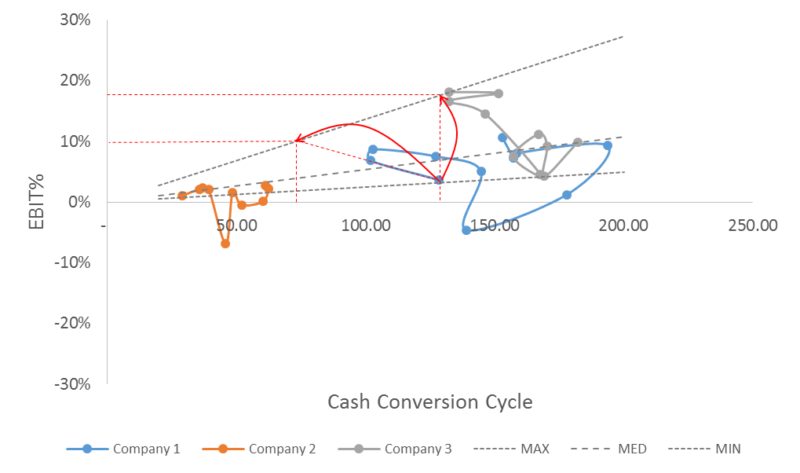 Financial Benchmarking for Inventory Turns and Working Capital