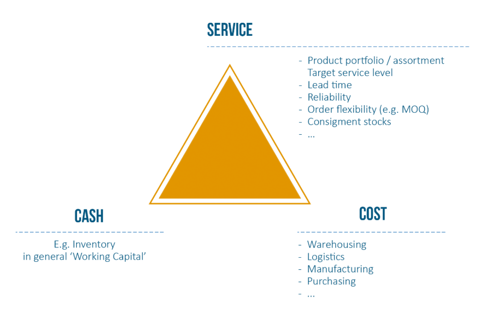 Customer Segmentation Strategy: 8 Common Issues to Avoid