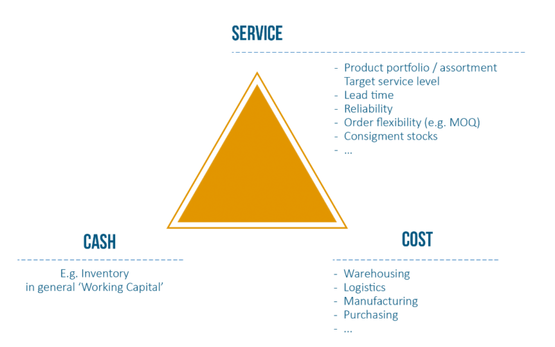 Customer Segmentation Strategy: 8 Common Issues to Avoid