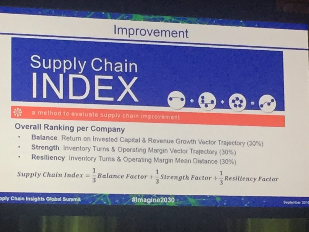 2016 Supply Chain Insights Summit: Imagining Supply Chain in 2030 as ...