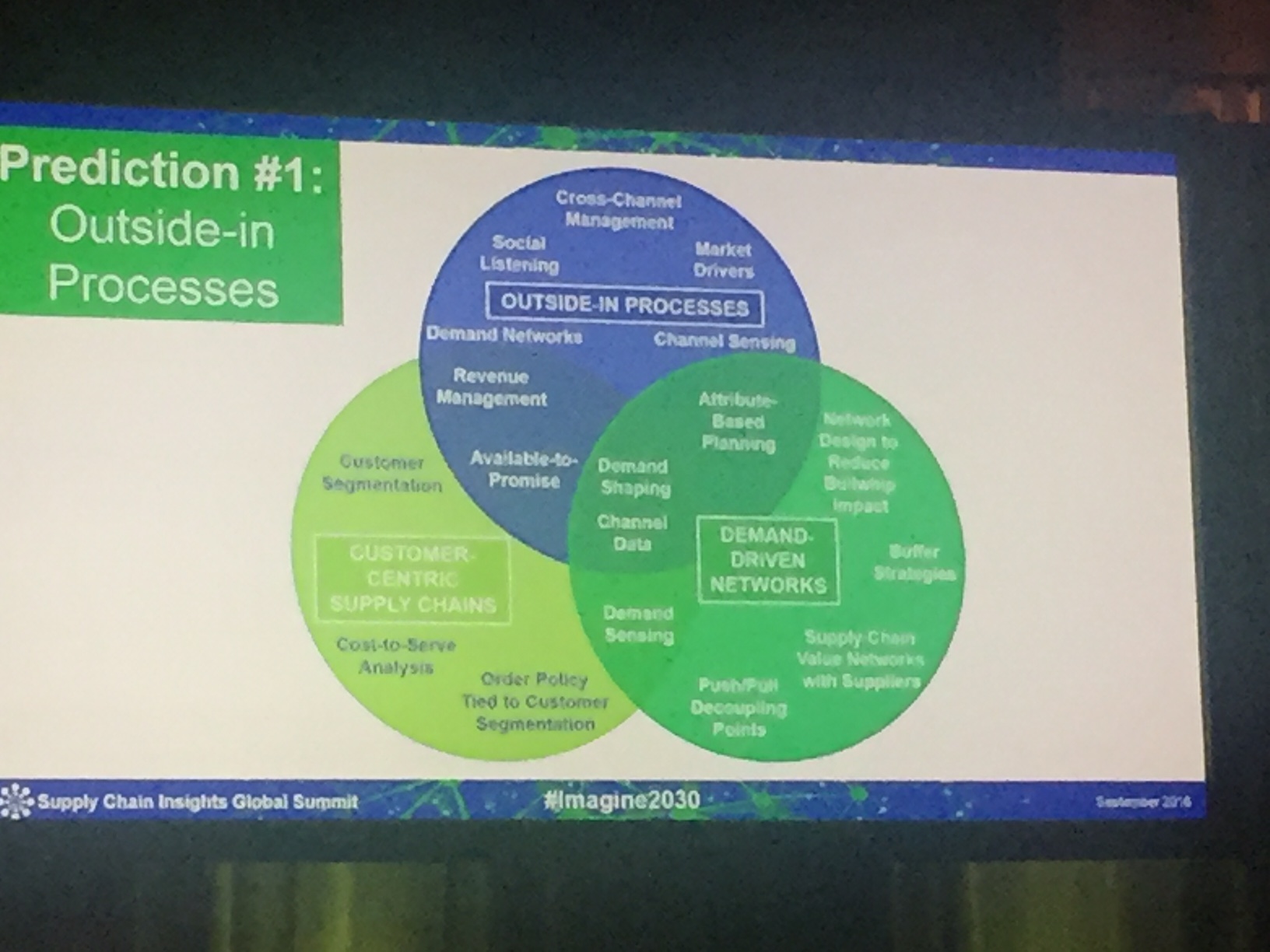 2016 Supply Chain Insights Summit: Imagining Supply Chain in 2030 as ...