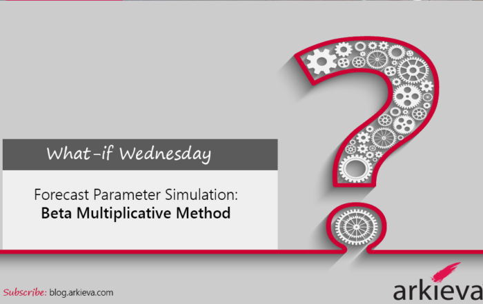 What-if Wednesday - Supply Chain Link Blog - Arkieva