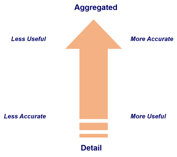 A 6 Step Guide To Improving Your Statistical Forecast Technique