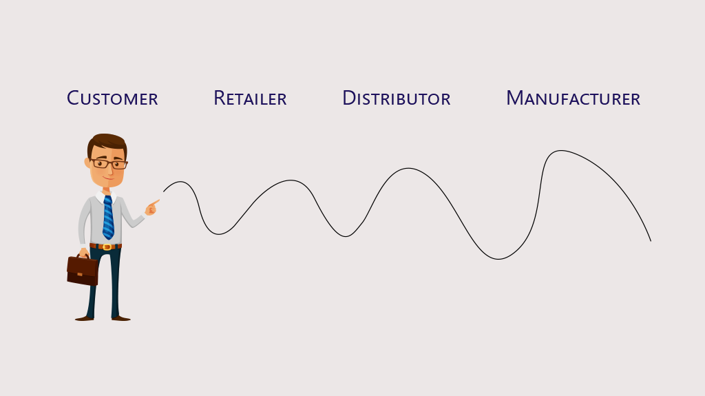 What Is The Bullwhip Effect And How Do You Minimize It 