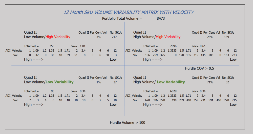 Improving Data Visibility with Descriptive Statistics: How to visualize ...