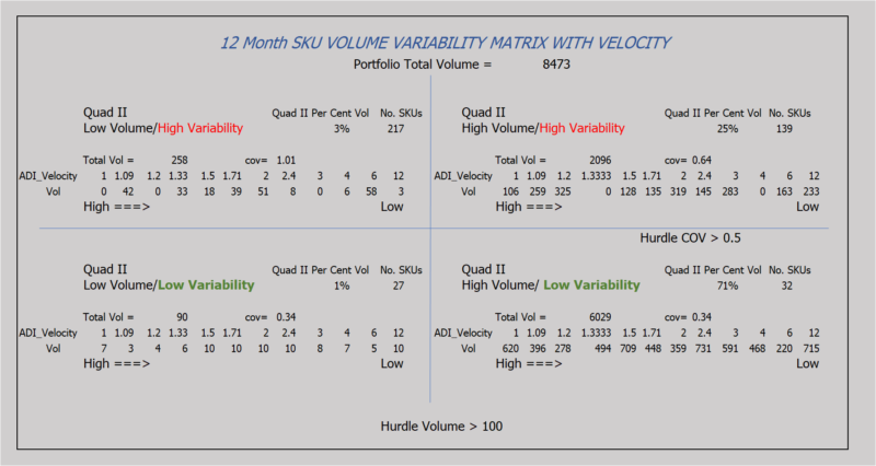 Improving Data Visibility with Descriptive Statistics: How to visualize ...