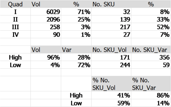 Improving Data Visibility with Descriptive Statistics: How to visualize ...