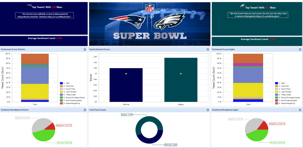 Which Team has the most die-hard fans? The Eagles or the Patriots? Our ...