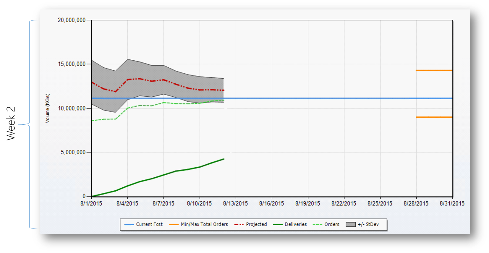 How Does My Open Order History Impact My Sales Prediction?