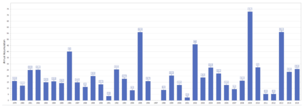 What is Statistical Forecasting? A Snowfall-based Explanation