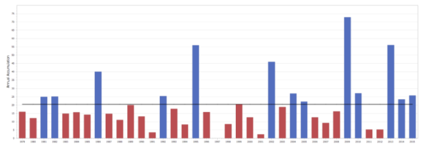 What is Statistical Forecasting? A Snowfall-based Explanation