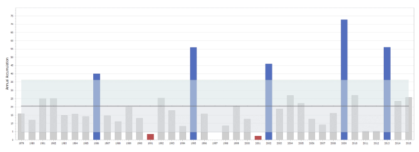 What is Statistical Forecasting? A Snowfall-based Explanation