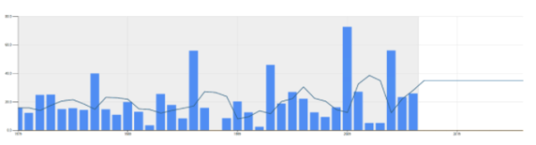 What is Statistical Forecasting? A Snowfall-based Explanation