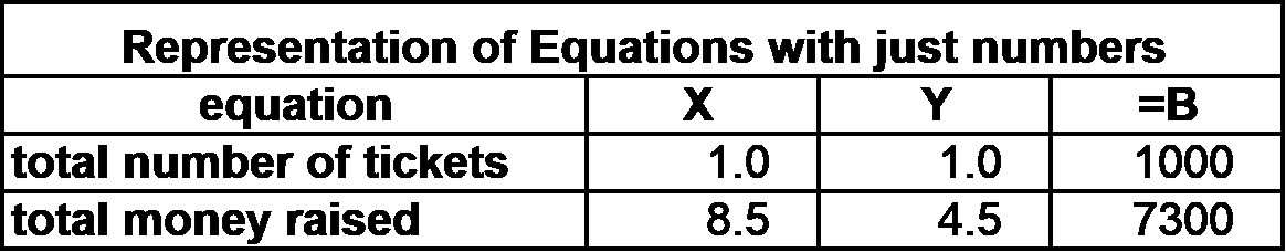 Two Simple Examples to Help You Understand How Supply Chain ...