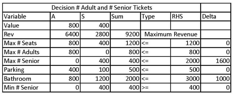 Two Simple Examples to Help You Understand How Supply Chain ...