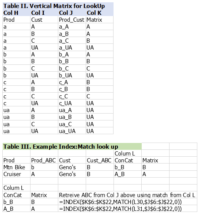 ABC Segmentation for Inventory Management