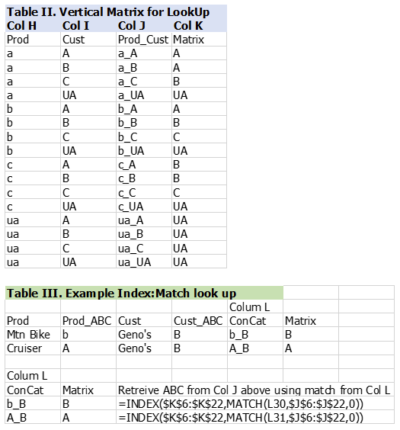 ABC Segmentation for Inventory Management