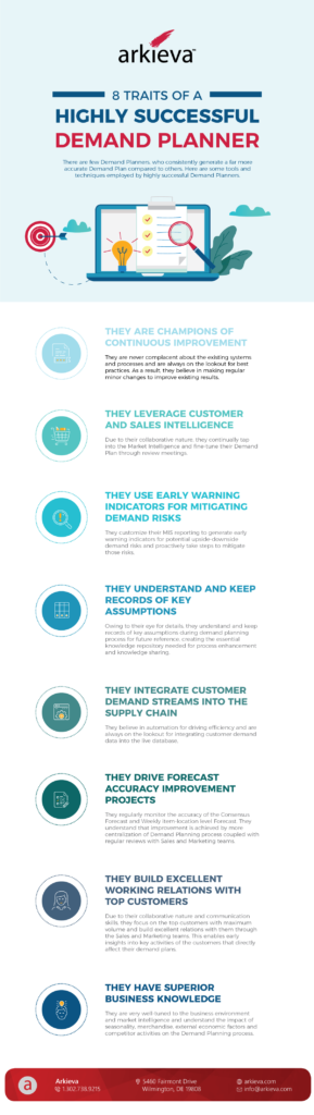 [Infographic] 8 Traits of a Highly Successful Demand Planner