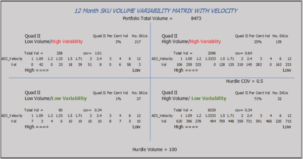 A Six-Step Process for Demystifying Your Safety Stock Process