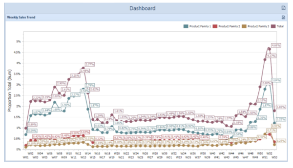 Creating Detailed Customer Order Allocation Data for Yearly Volume ...