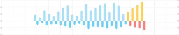 How to Measure Forecast Errors in Intermittent Demand Forecasting