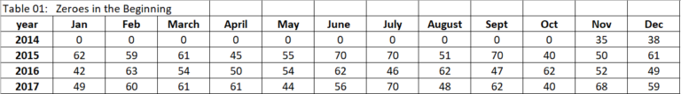 How to Measure Forecast Errors in Intermittent Demand Forecasting