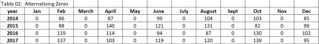 How to Measure Forecast Errors in Intermittent Demand Forecasting