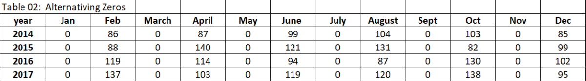 How To Measure Forecast Errors In Intermittent Demand Forecasting