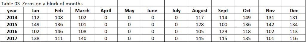 How to Measure Forecast Errors in Intermittent Demand Forecasting