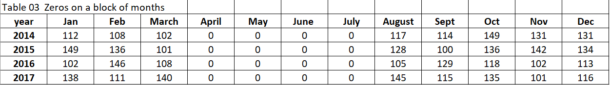 How to Measure Forecast Errors in Intermittent Demand Forecasting