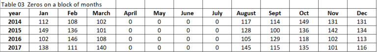 How to Measure Forecast Errors in Intermittent Demand Forecasting