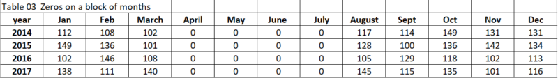 How to Measure Forecast Errors in Intermittent Demand Forecasting