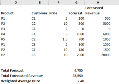 How Does a Supply Chain Planning System Aggregate and Disaggregate Data?
