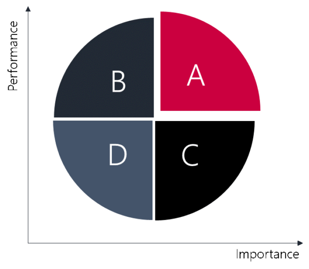 Demand Segmentation Starter Guide