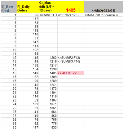 I created an Out of Stock Alerting Process with Excel. Here’s What ...