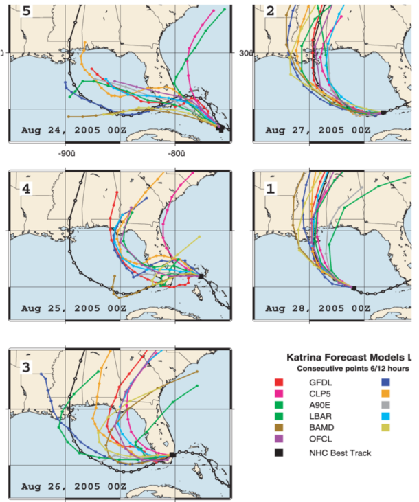 Business Forecasting Lessons From Hurricanes