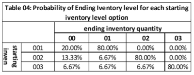 Lots of Zeroes? Basic Guidelines to Managing Intermittent Demand – Part 2
