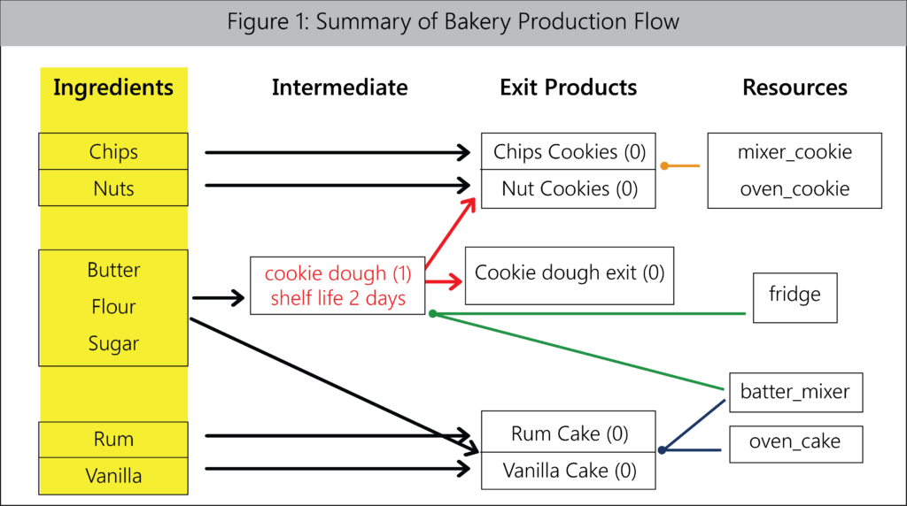 Optimization and Central Planning: Compass or Advanced Navigation