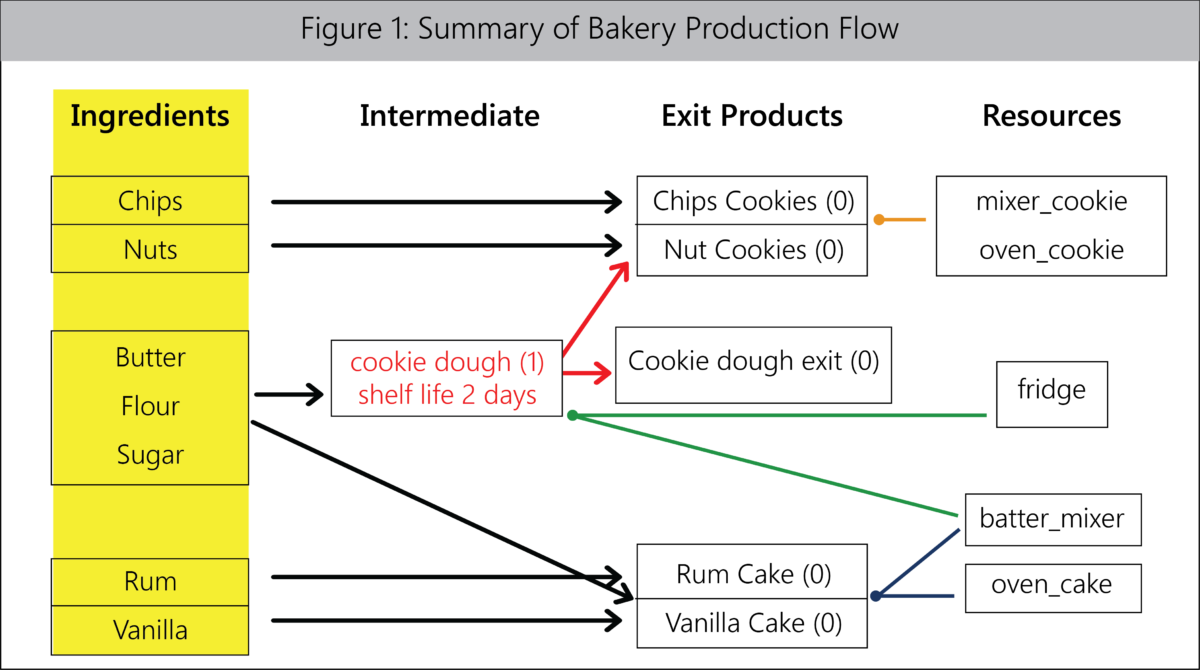 Optimization and Central Planning: Compass or Advanced Navigation