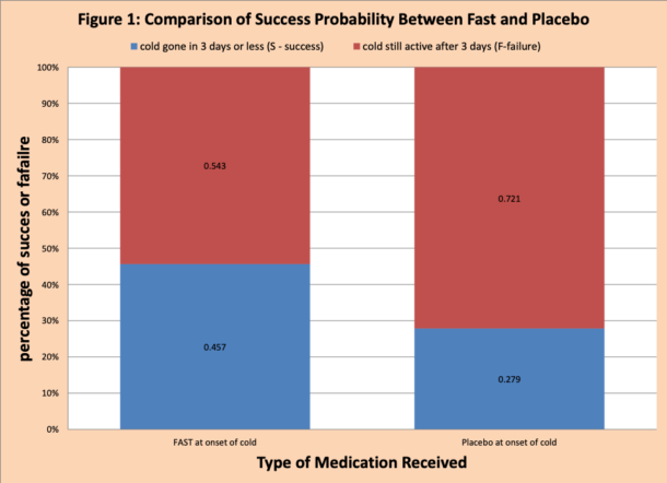 Conditional Probability Made Easy – Heart of Machine Learning