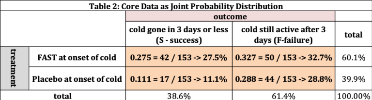 Conditional Probability Made Easy – Heart of Machine Learning
