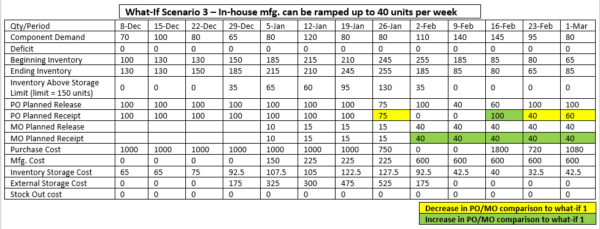 What-If Scenario Planning - Part 3