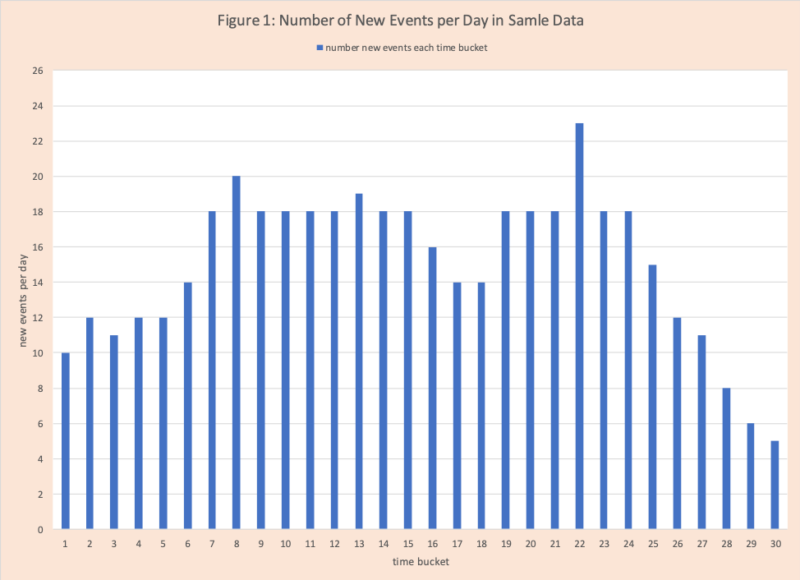 COVID-19 Data Analysis Basics – Taking the Mystery Out of Smoothing ...