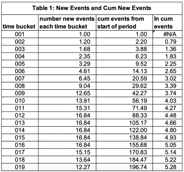 Some COVID-19 Data Analysis Basics – New Events, Cumulative Events, and ...