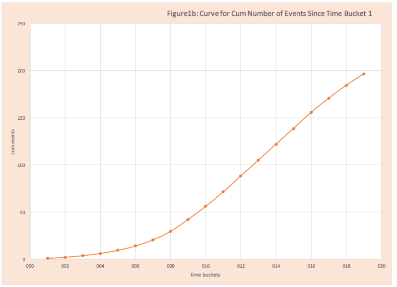 Some COVID-19 Data Analysis Basics – New Events, Cumulative Events, and ...