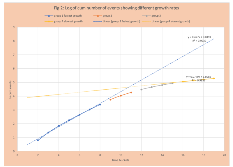 Some COVID-19 Data Analysis Basics – New Events, Cumulative Events, and ...