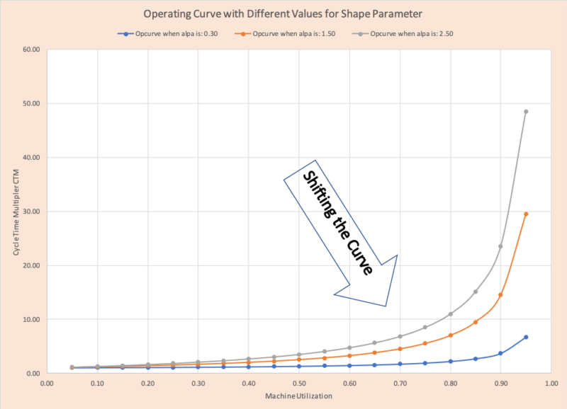Lessons From the Operating Curve for the Dual Government COVID-19 ...