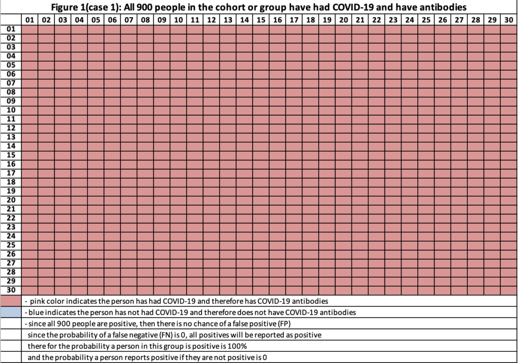 Statistical Forensics The Danger Of Being Data And Not Operations Management Driven