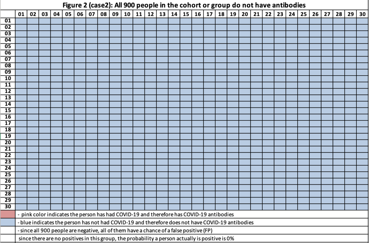 Statistical Forensics The Danger Of Being Data And Not Operations Management Driven